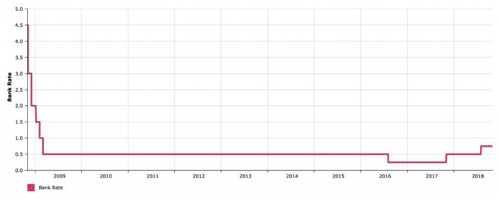 Remortgage | Compare Remortgage Deals | Mortgageable